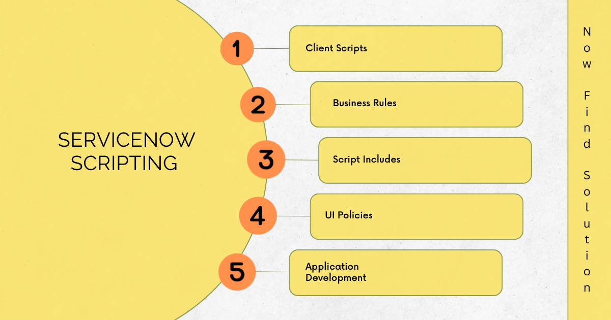 Master ServiceNow Scripting in 22 Days